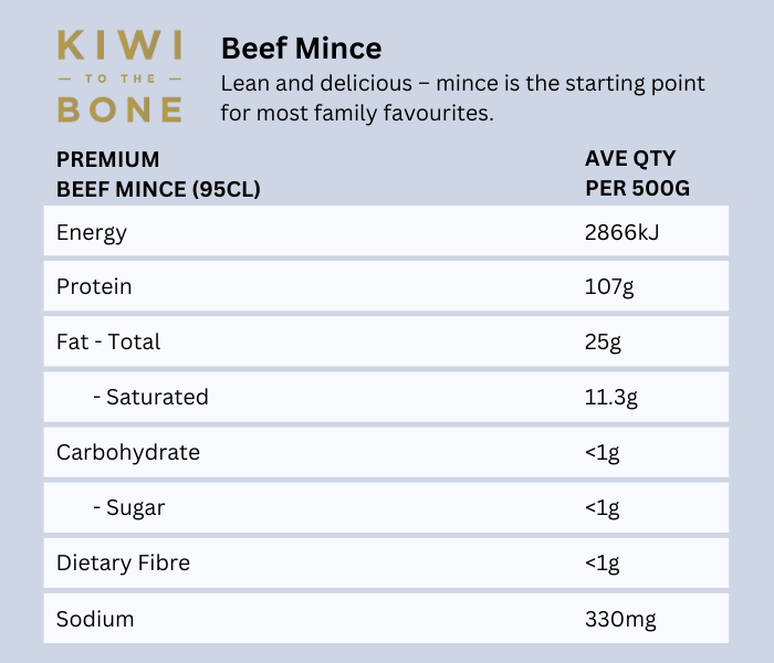 Kiwi to the Bone Range | Affco New Zealand